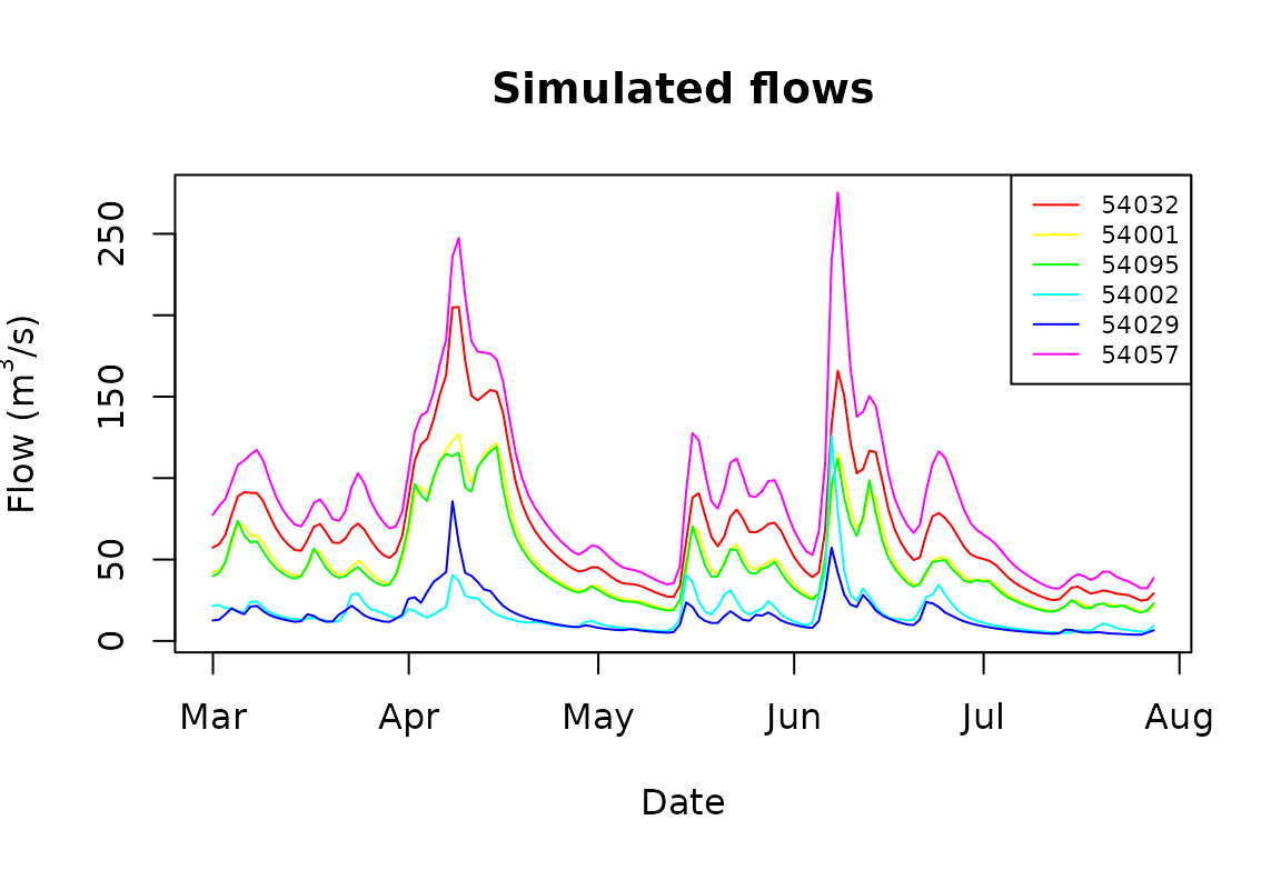 Severn_02: Calibration of a GR4J semi-distributed model network • airGRiwrm